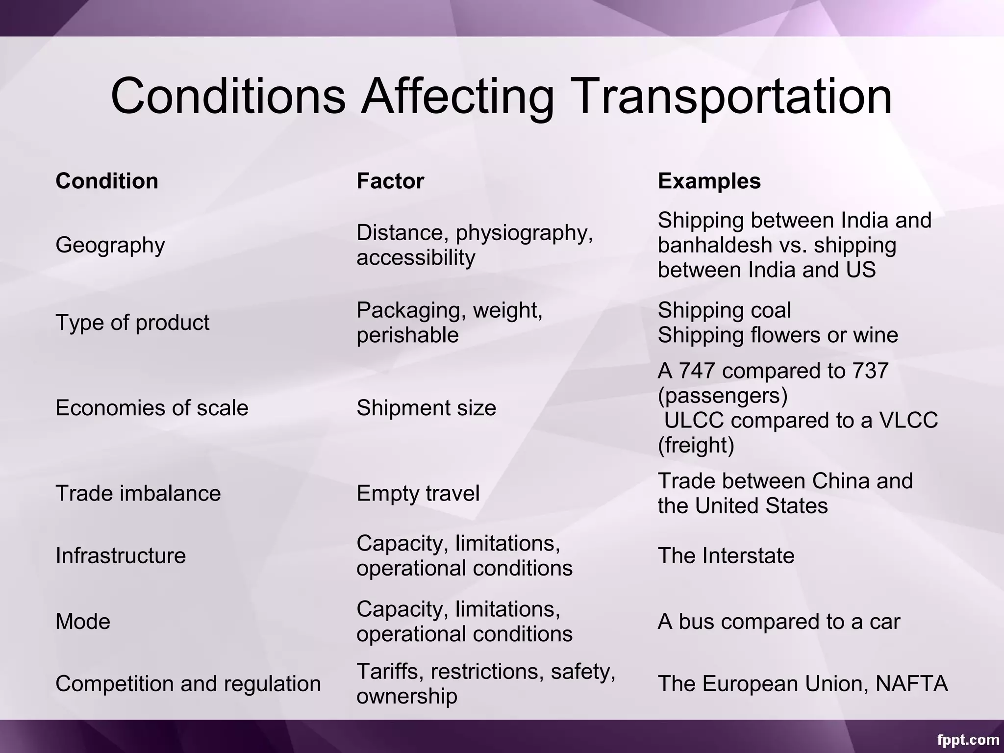 Transportation of fruits and vegetables | PPT