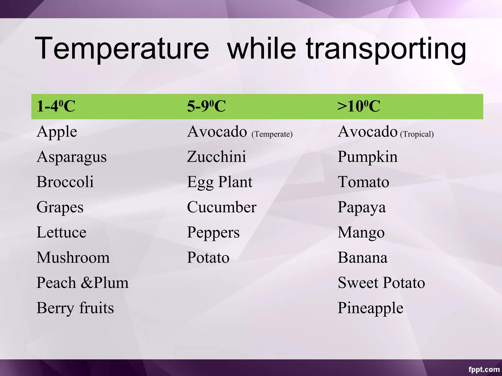 Transportation of fruits and vegetables | PPT