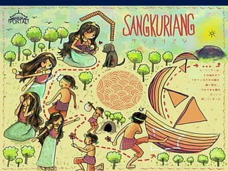 penjelasan cerita Sangkuriang | PPTX