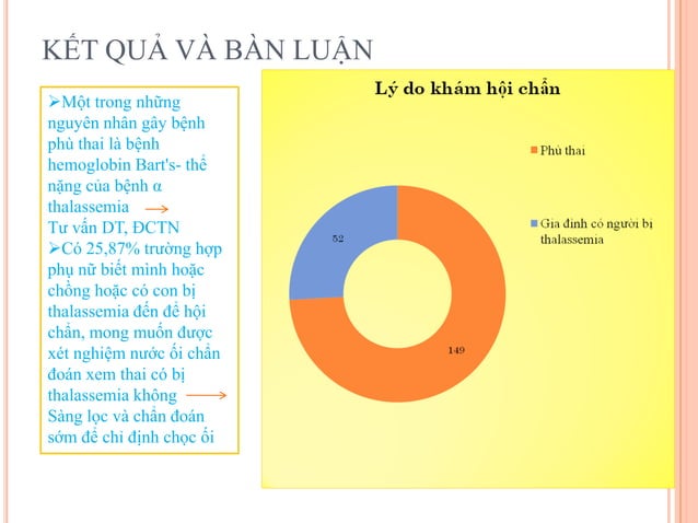 Sang loc thalassemia | PDF