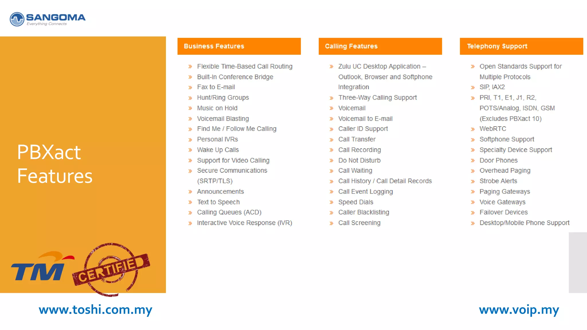 Sangoma Appliances and TM Multi-Line SIP | PDF