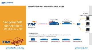 Sangoma Appliances and TM Multi-Line SIP | PDF