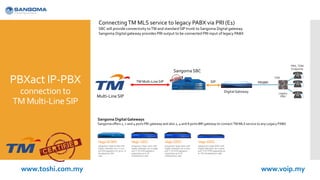 Sangoma Appliances and TM Multi-Line SIP | PDF