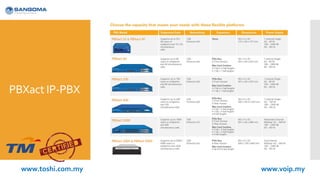 Sangoma Appliances and TM Multi-Line SIP | PDF