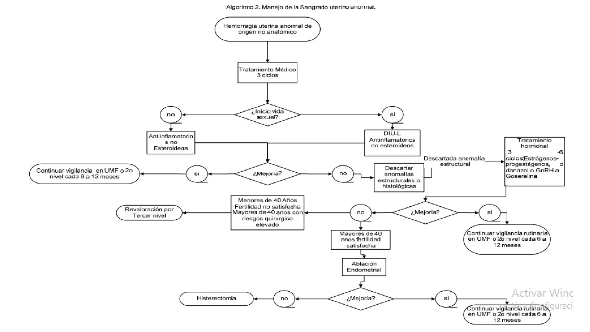 SANGRADO UTERINO ANORMAL presentacion.pptx