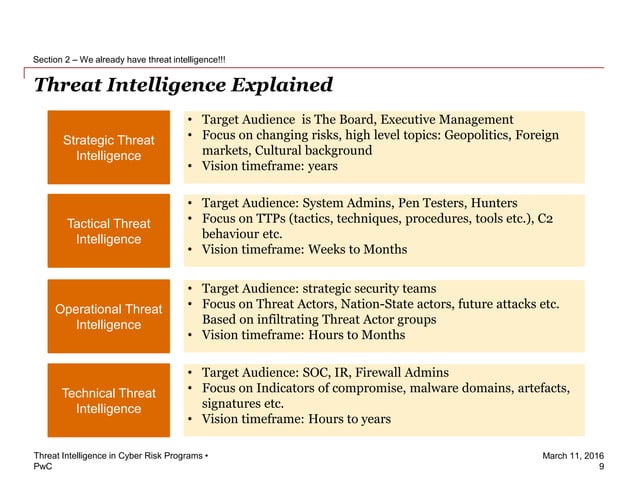 Threat Intelligence in Cyber Risk Programs