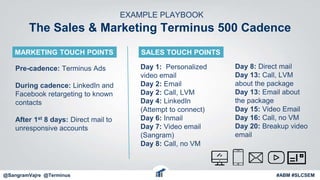 Terminus Account-Based Marketing | PPTX
