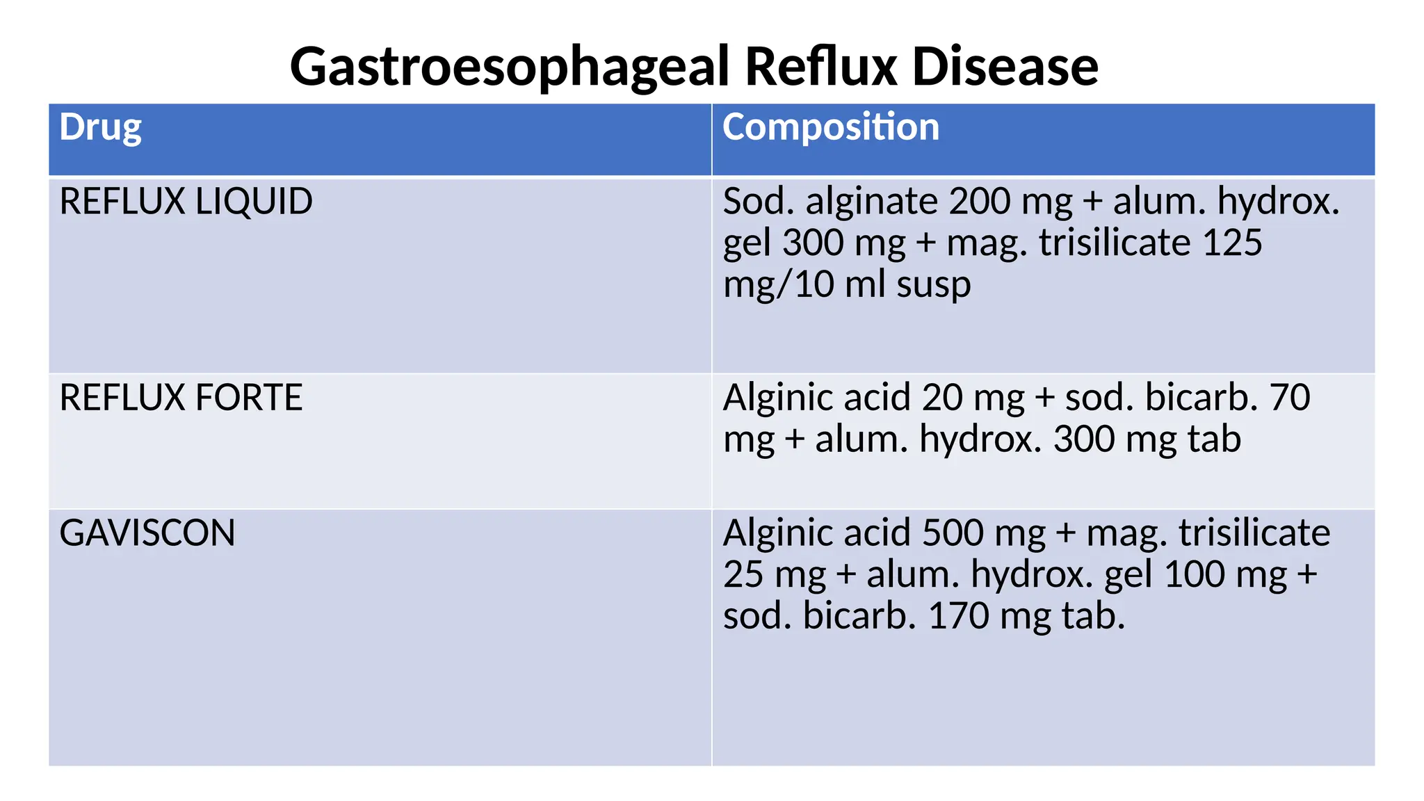 Gastrointestinal drugs and its adverse effects.pptx
