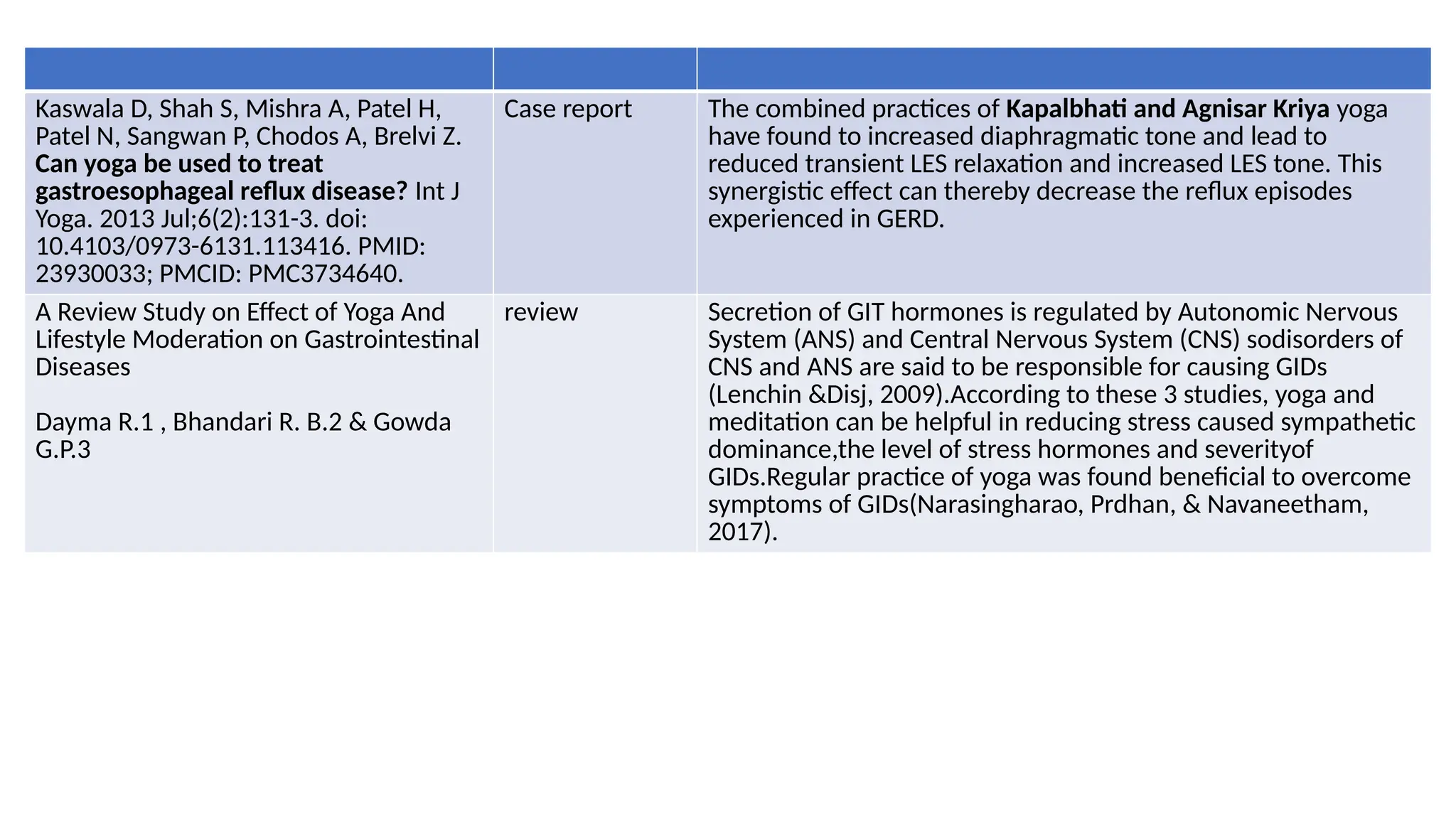 Gastrointestinal drugs and its adverse effects.pptx