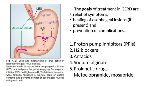 Gastrointestinal drugs and its adverse effects.pptx
