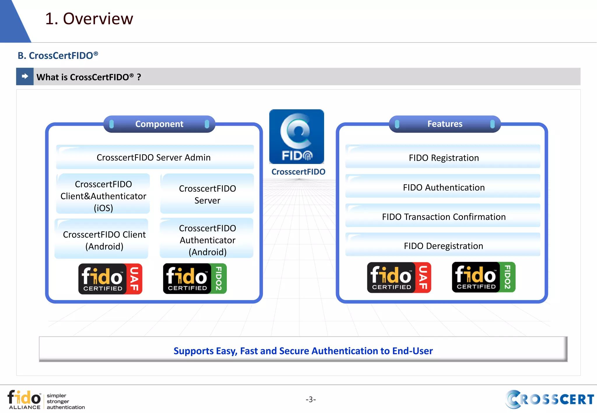 Kookmin Bank FIDO Case Study | PDF