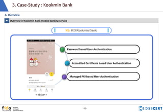Kookmin Bank FIDO Case Study | PPT