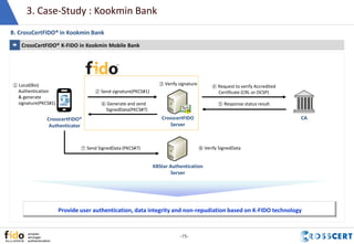 Kookmin Bank FIDO Case Study | PDF