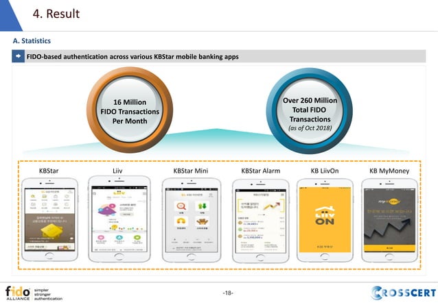 Kookmin Bank FIDO Case Study | PPT