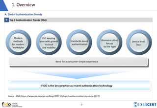 Kookmin Bank FIDO Case Study | PPT