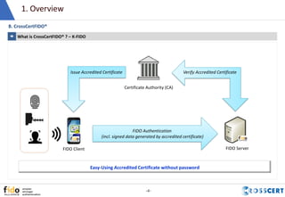 Kookmin Bank FIDO Case Study | PDF
