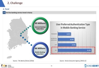 Kookmin Bank FIDO Case Study | PDF