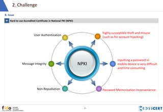 Kookmin Bank FIDO Case Study | PDF