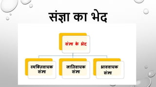 Sangya BY SHIV KUMAR SHARMA | PPT