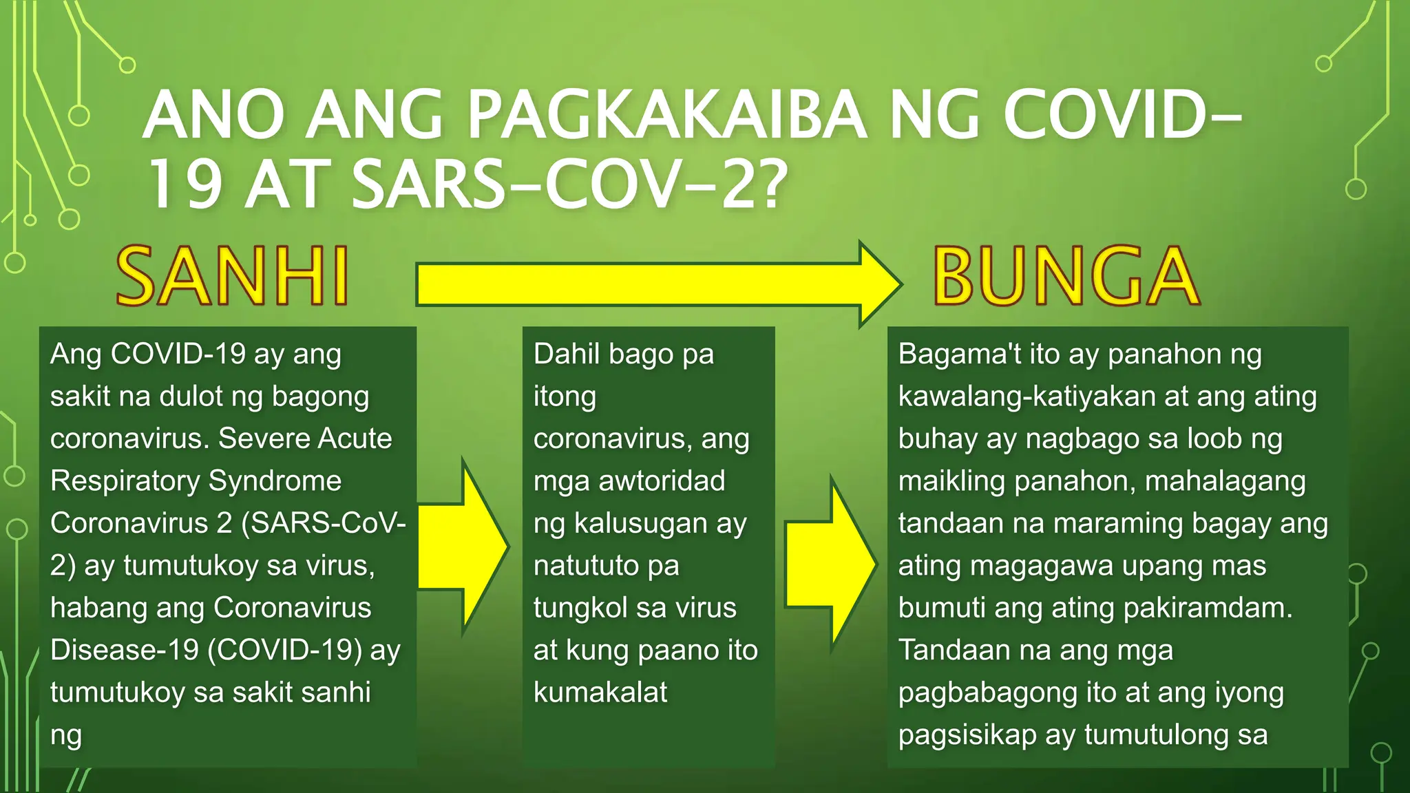 SANHI-AT-BUNGA (1).pptx grade 7 unang markahan | PPTX