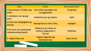 SANHI AT BUNGA.pptx