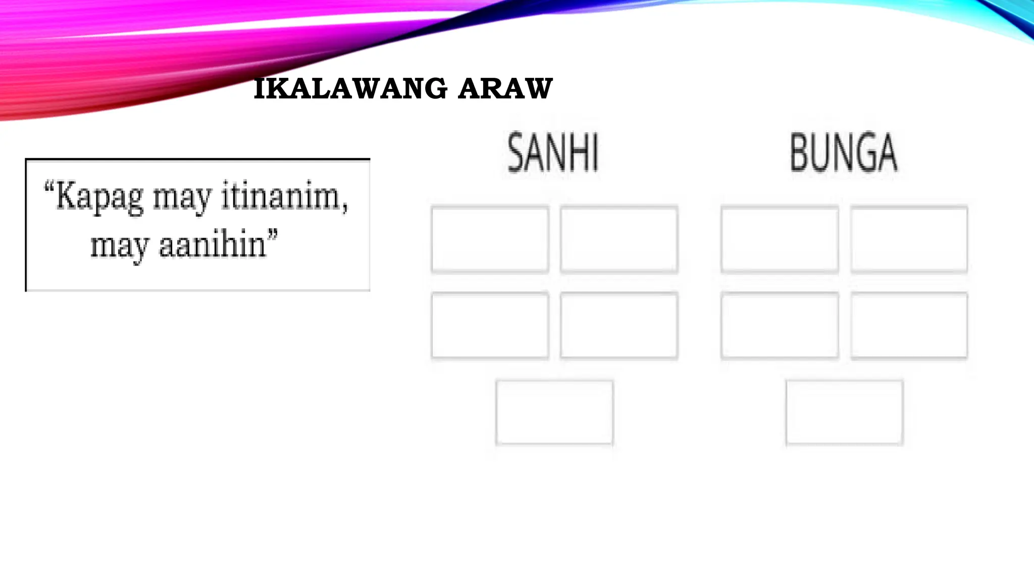 SANHI AT BUNGA (mga halimbawa nito at katuturan | PPTX