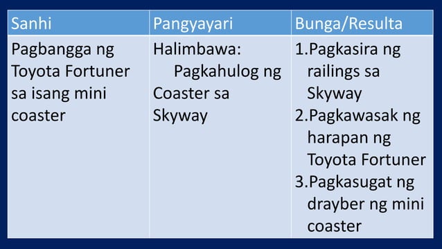 Sanhi at bunga, grade 8 | PPTX