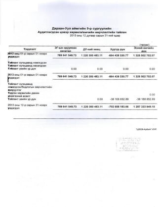 Sanhuu | PDF