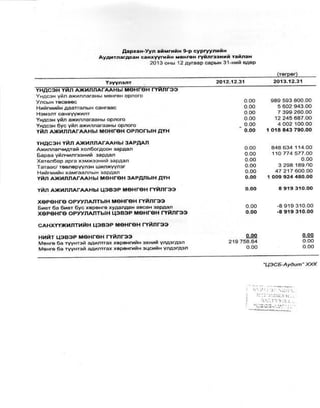 Sanhuu | PDF