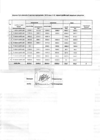 Sanhuu | PDF