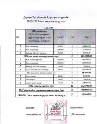 Sanhuu | PDF