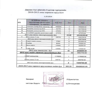 Sanhuu | PDF