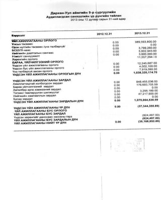 Sanhuu | PDF