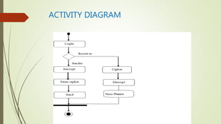 PROJECT REPORT ON CRYPTOGRAPHIC ALGORITHM | PPTX