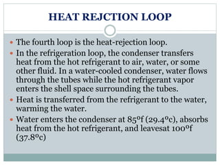 HVAC | PPT