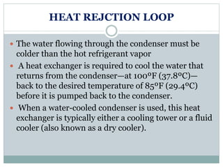 HVAC | PPT