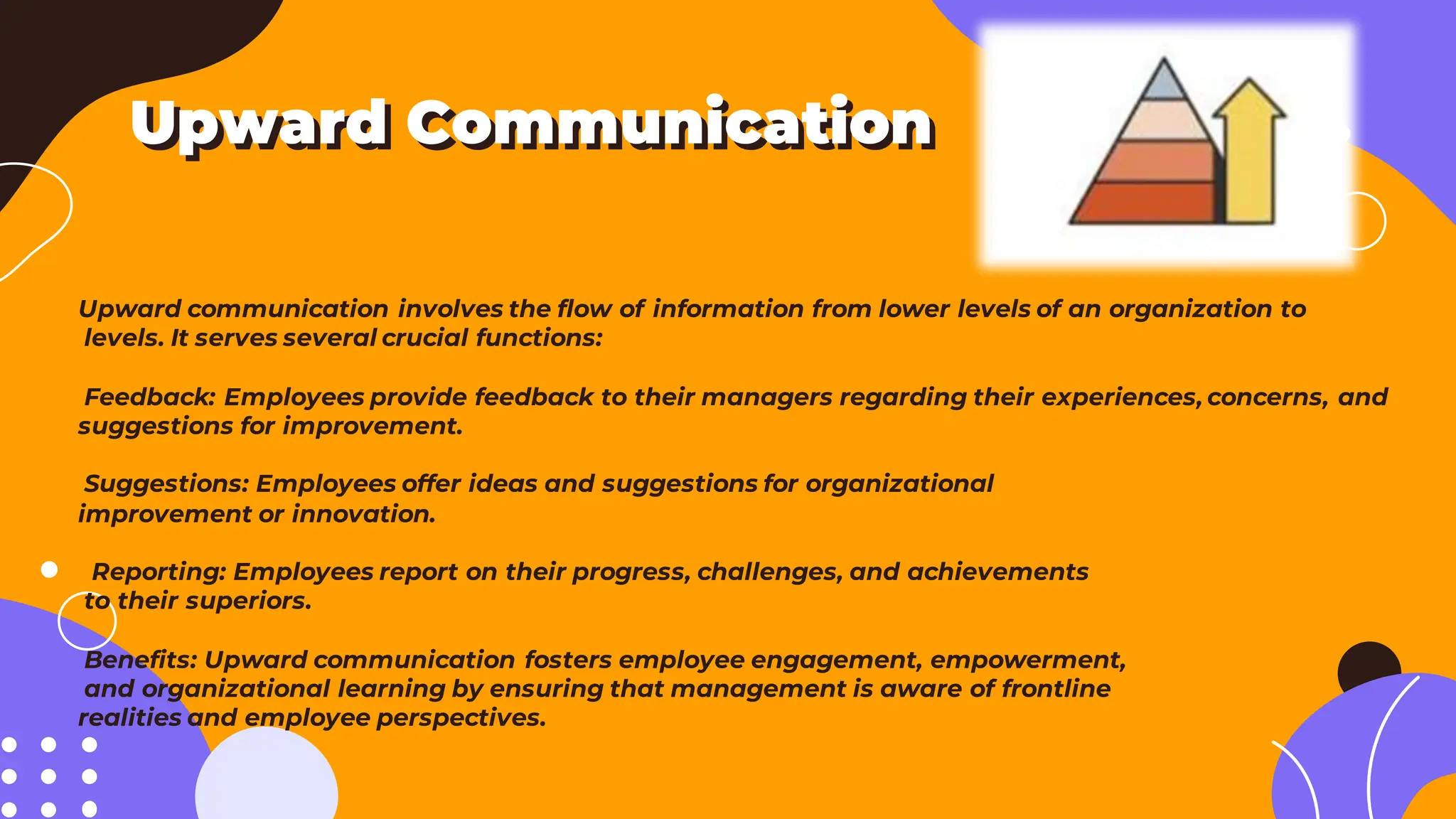 Business communication type of business communication importance of ...
