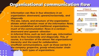 Business communication type of business communication importance of ...