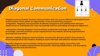 Business communication type of business communication importance of ...