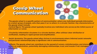 Business communication type of business communication importance of ...