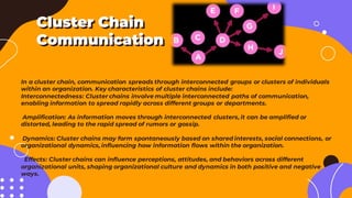 Business communication type of business communication importance of ...