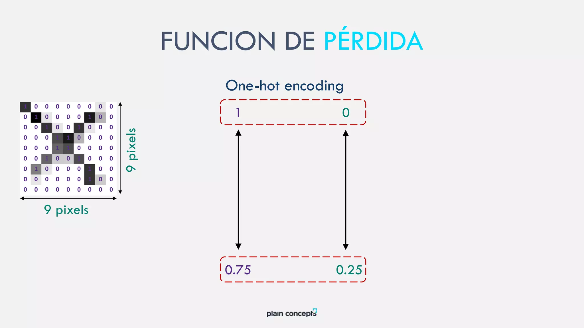 Deep Learning con CNTK by Pablo Doval | PPT