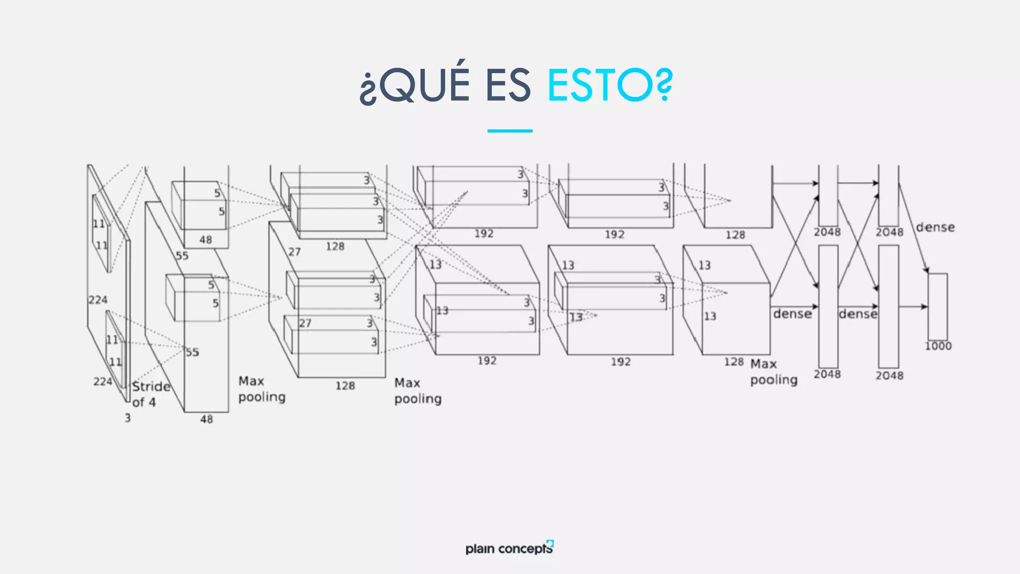 Deep Learning con CNTK by Pablo Doval | PPT