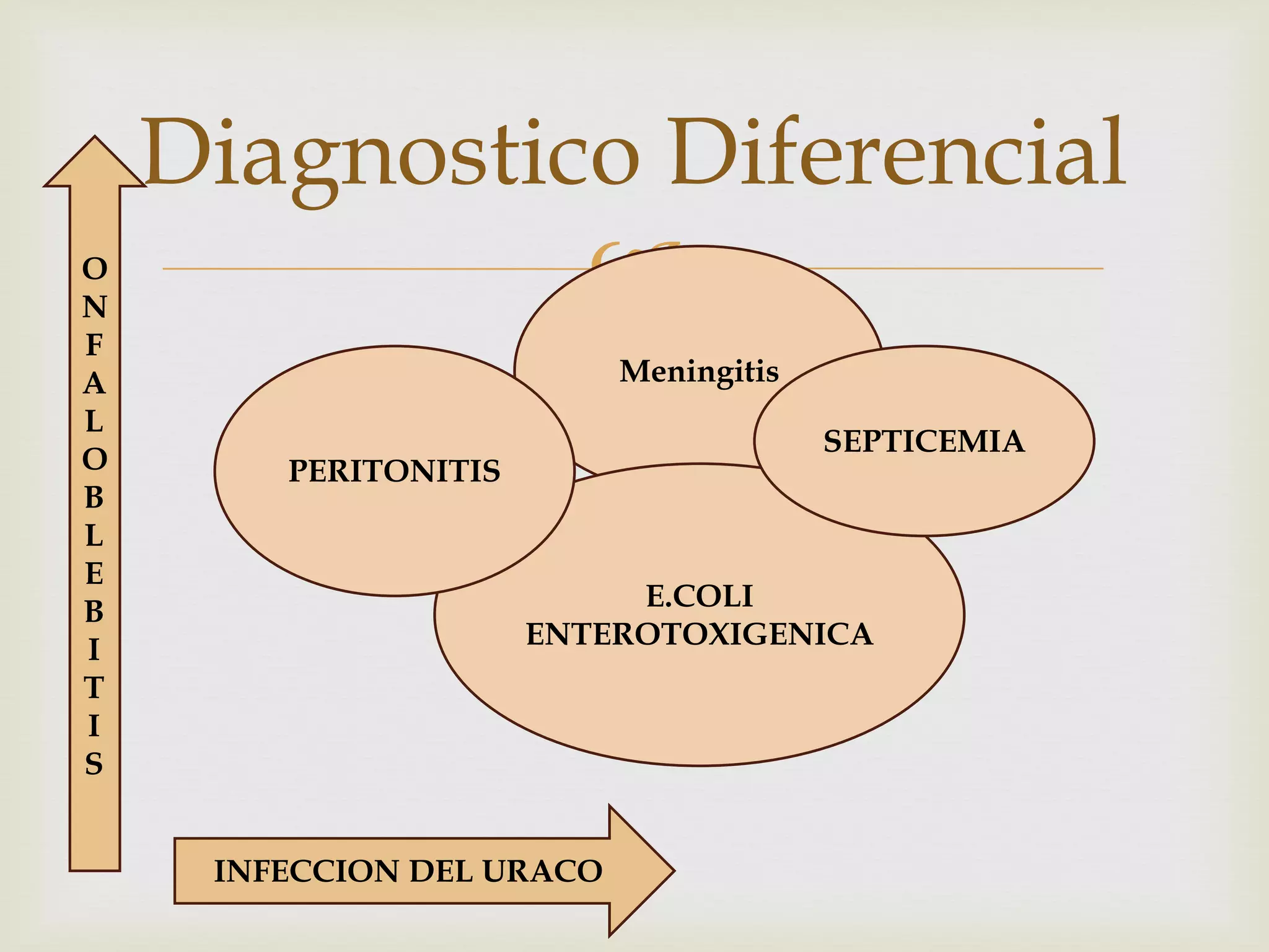ONFALITIS-ONFALOFLEBITIS-ONFALOARTERITIS | PDF