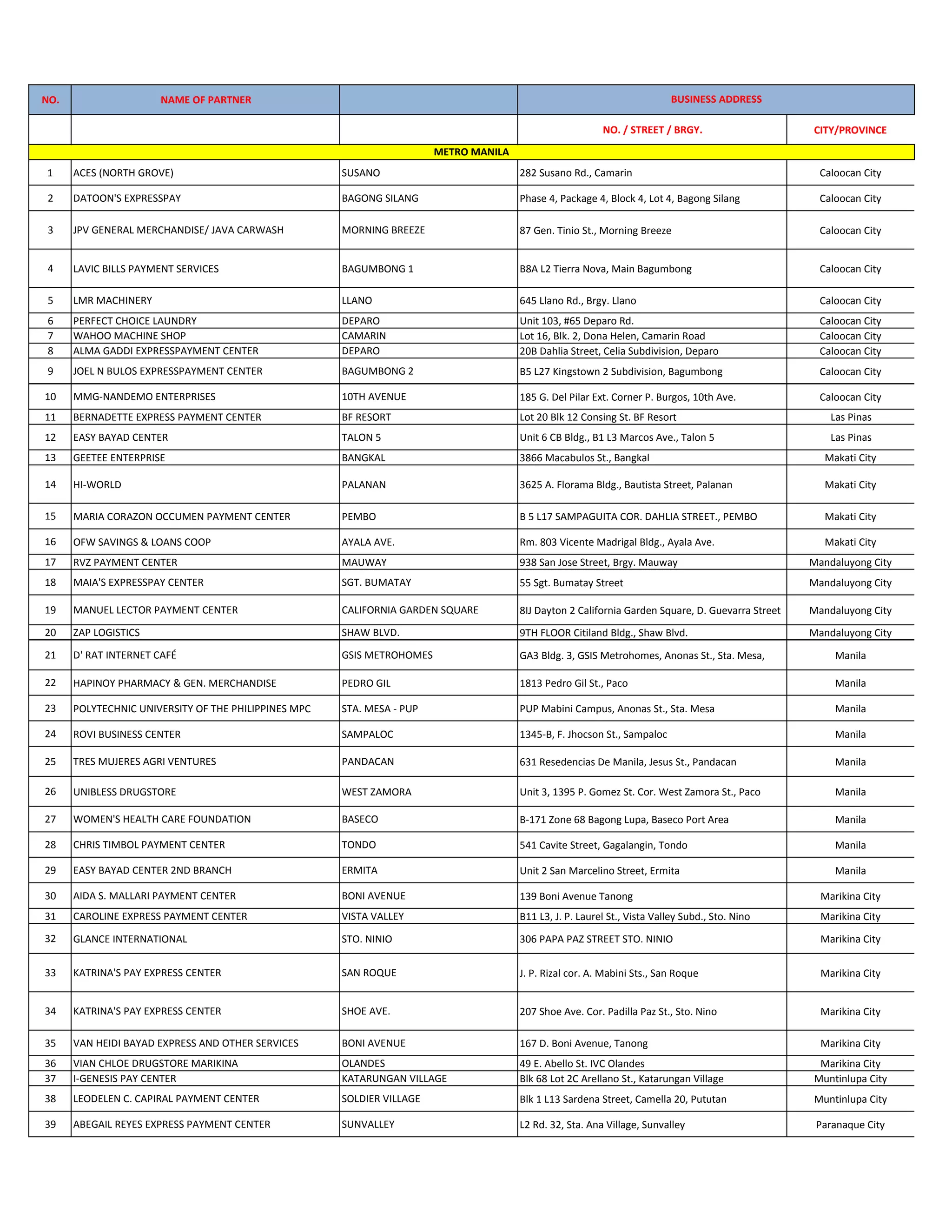 Expresspay Branches | PDF