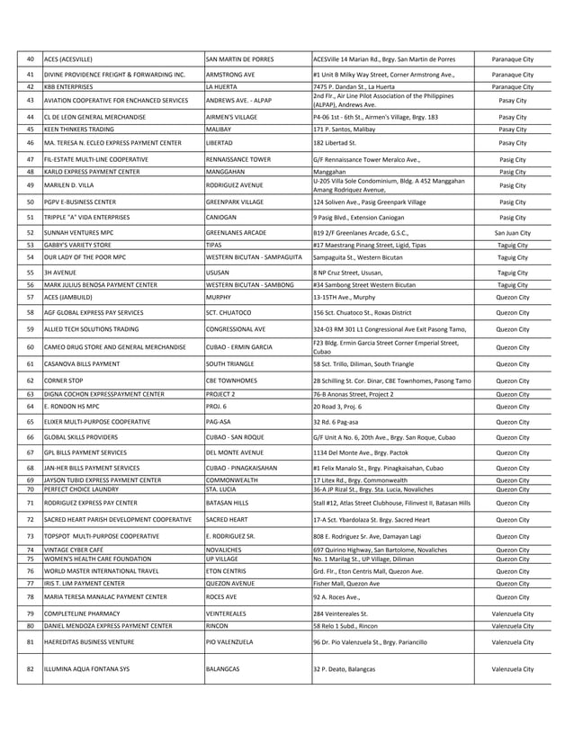 Expresspay Branches | PDF