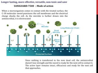 Sanigard 7500. Silane Quat Antimicrobial | PPTX