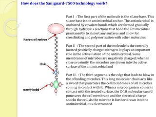 Saniguard 7500.Silane Quat Antimicrobial.FAQ