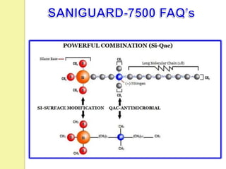 Saniguard 7500.Silane Quat Antimicrobial . FAQ | PPTX