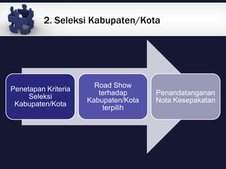 Tahapan Pelaksanaan SANIMAS (Sanitasi Berbasis Masyarakat) | PPTX
